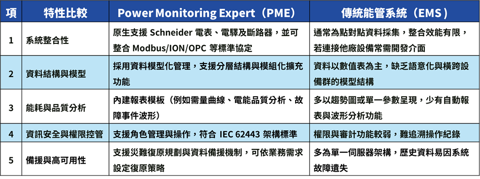 Power Monitoring Expert能源供應管理軟體 - 捷電開發科技股份有限公司